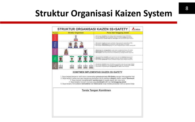Kaizen system guidance | PPTX