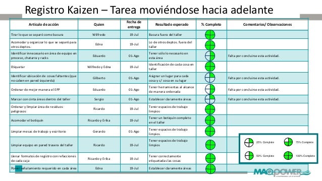 Kaizen template 5 S taller - español