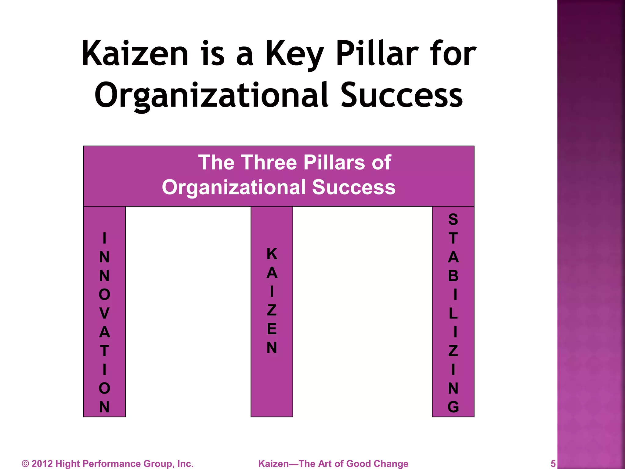Kaizen the art of good change | PPTX
