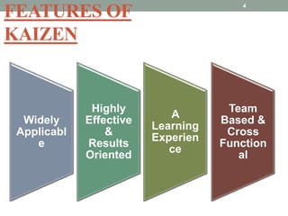Kaizen theory | PPTX