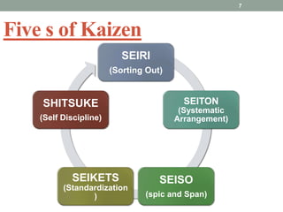 Kaizen theory | PPTX
