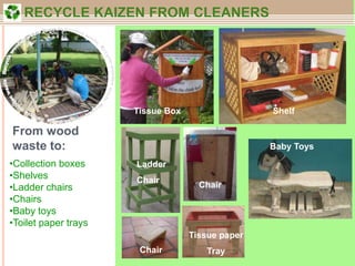 Kaizen – The Secret Weapon | PPT