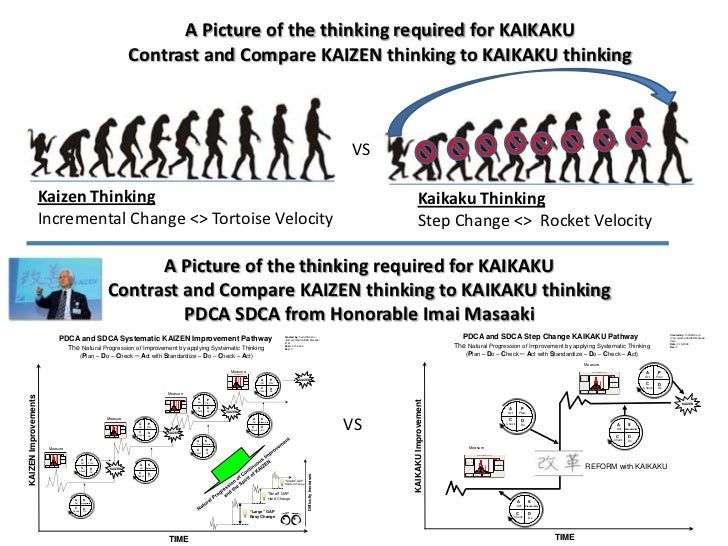 Kaizen Thinking Vs Kaikaku Thinking
