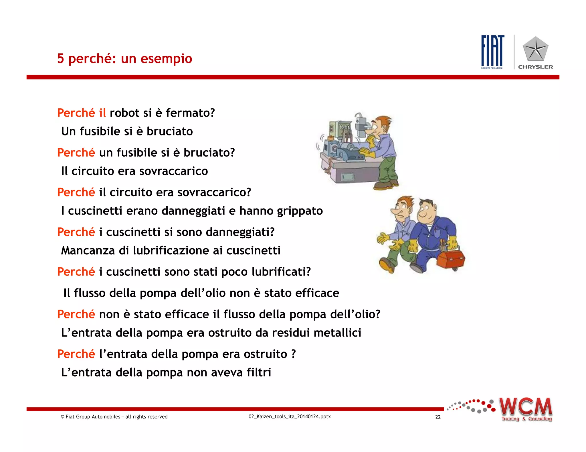 Kaizen tools ita_191017 | PDF