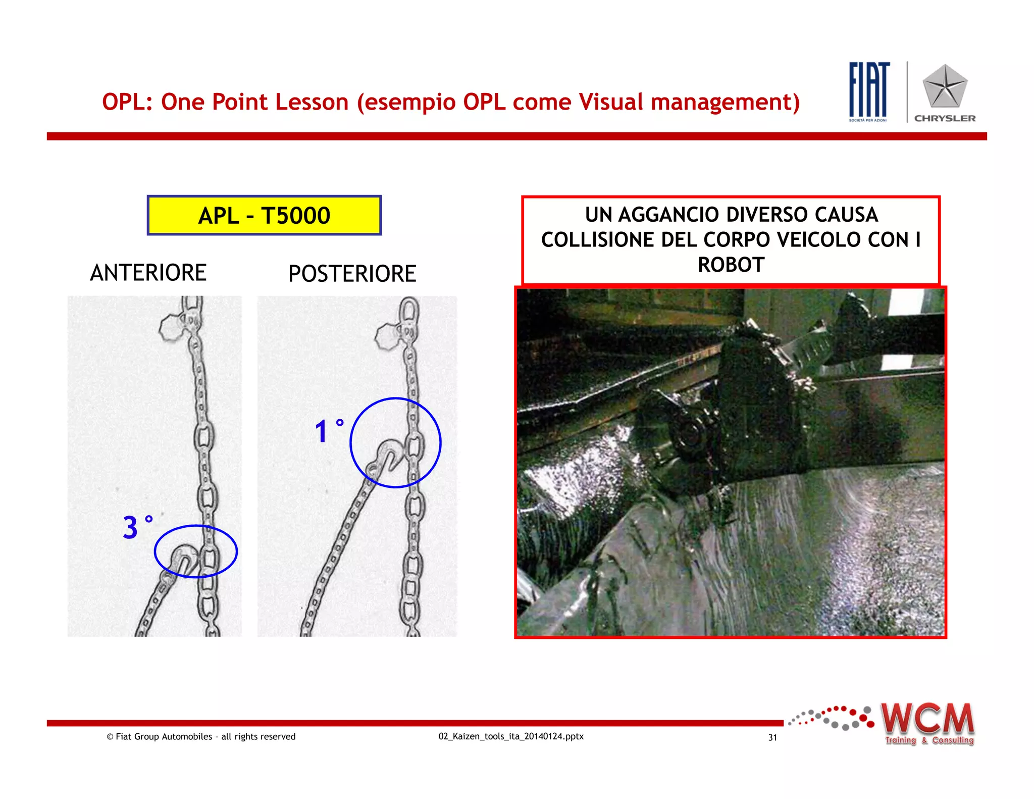 Kaizen tools ita_191017 | PDF