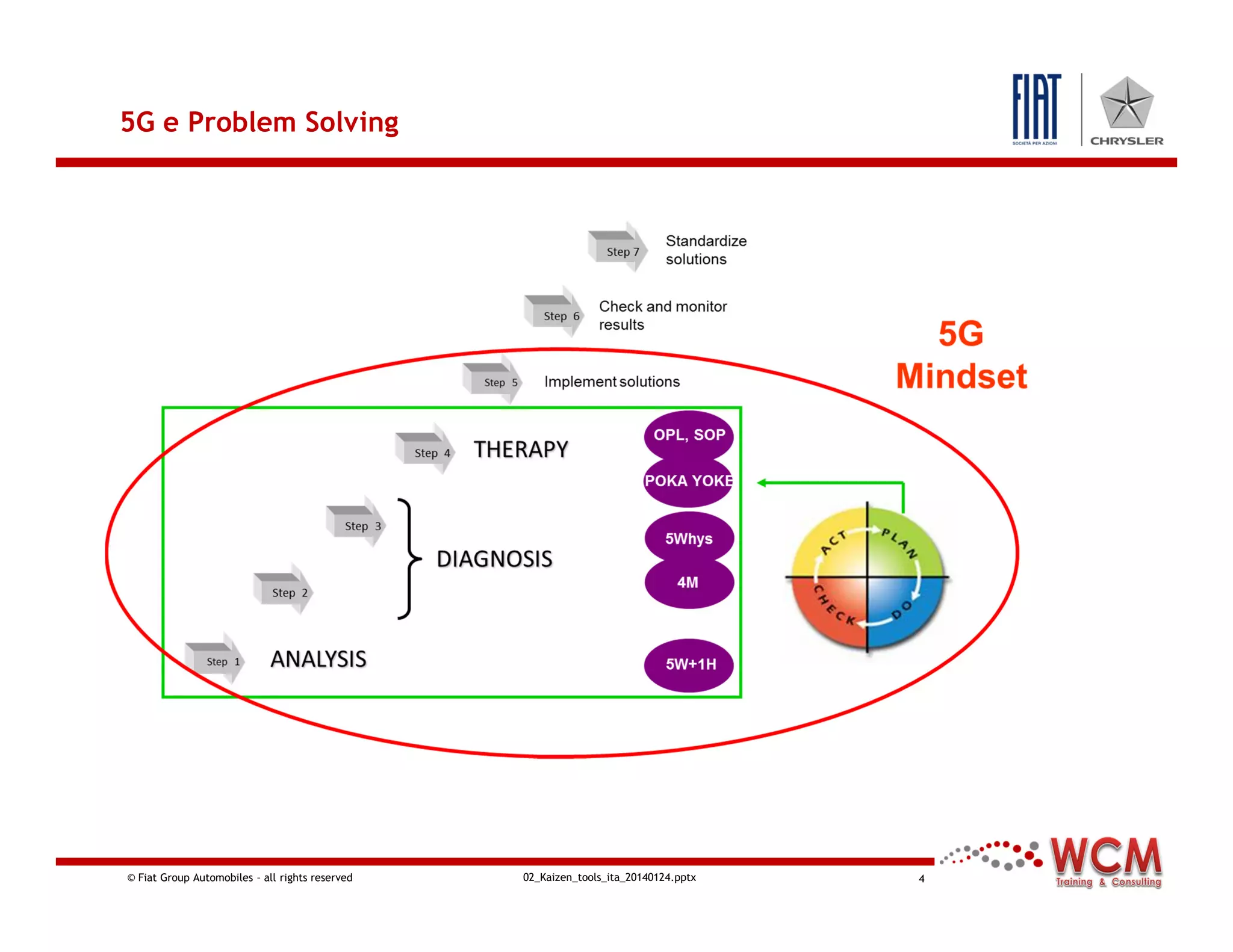 Kaizen tools ita_191017 | PDF