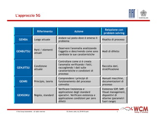 Kaizen tools ita_191017 | PDF