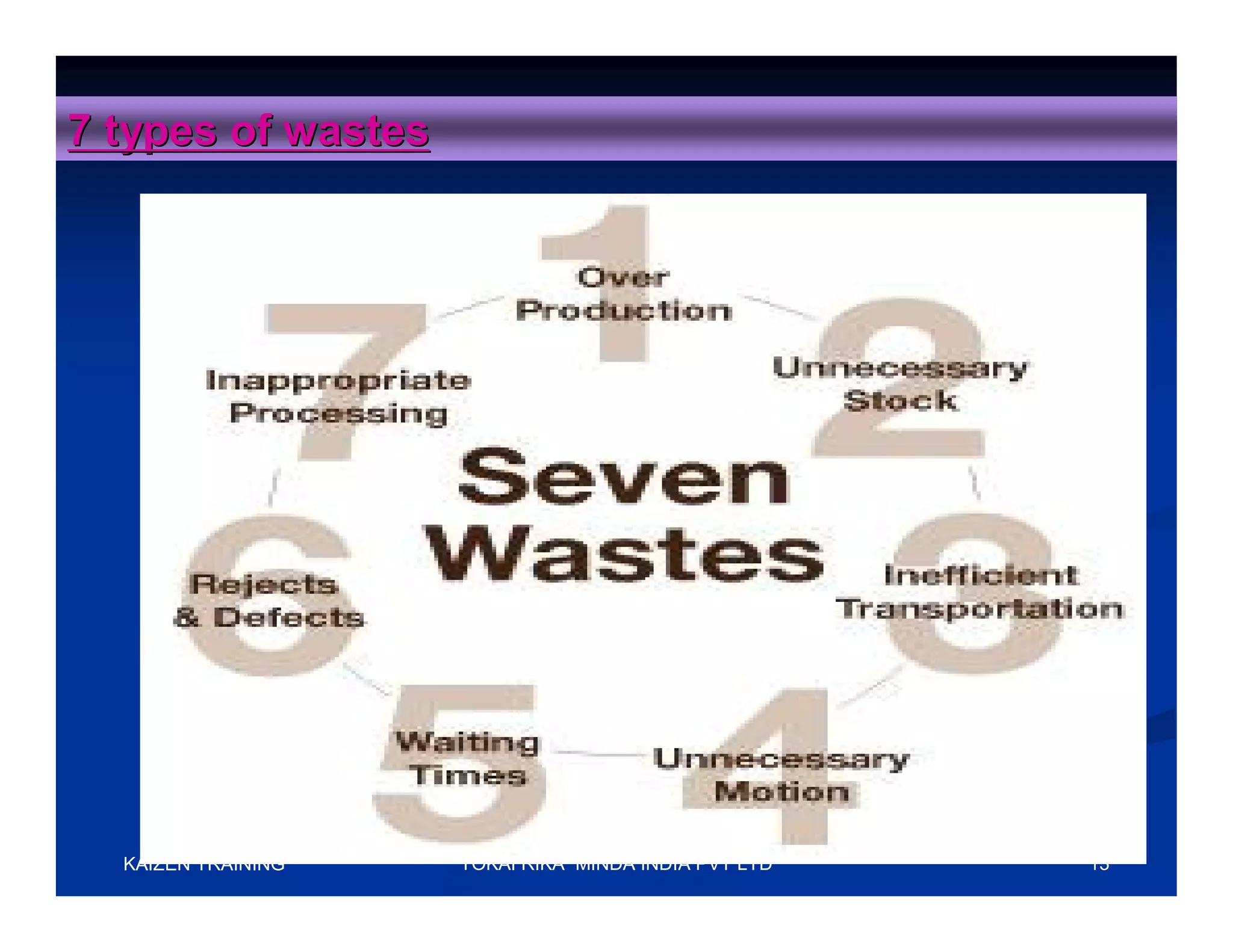 Kaizen training | PDF