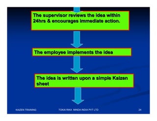 Kaizen training | PDF
