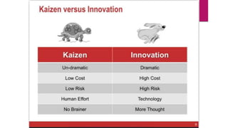 kaizen training.pptx