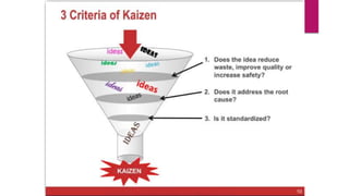 kaizen training.pptx