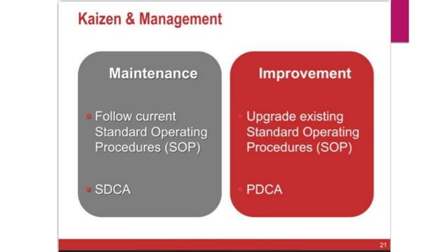 kaizen training.pptx | Free Download