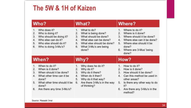 kaizen training.pptx