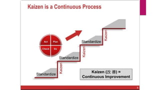 kaizen training.pptx