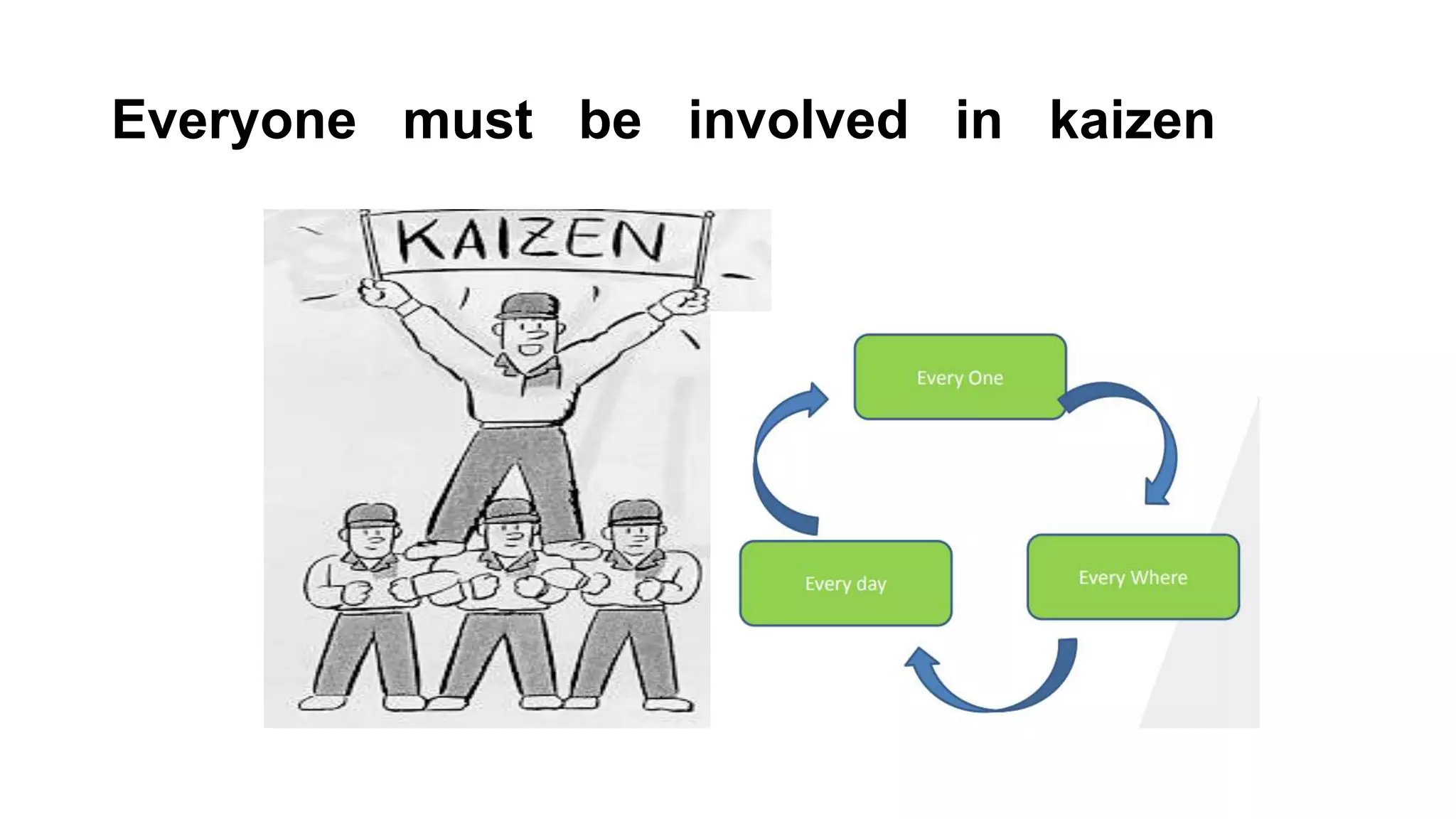 Kaizen Training PPT.ppt