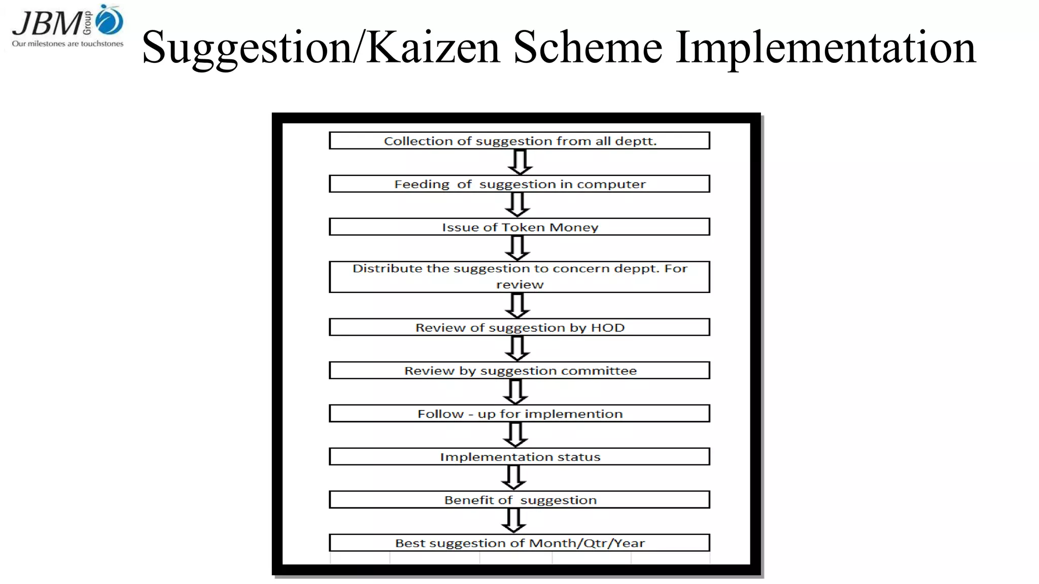 Kaizen Training PPT.ppt