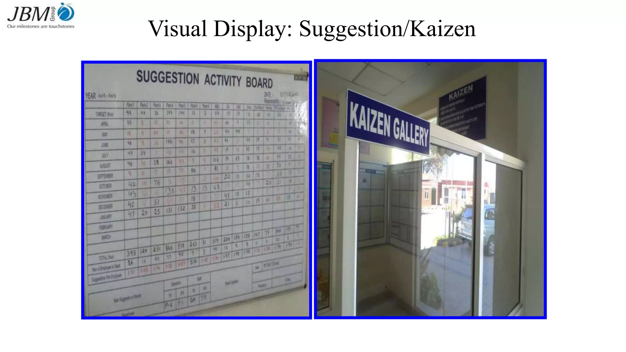 Kaizen Training PPT.ppt