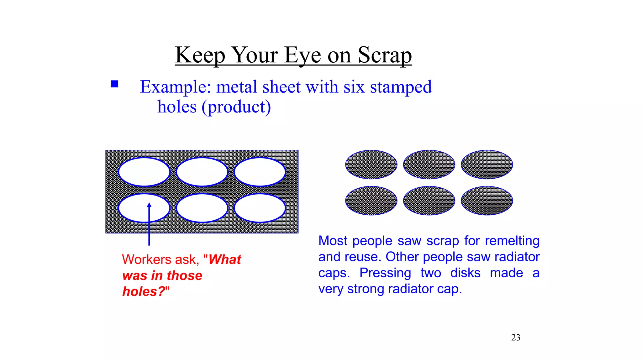Kaizen Training PPT.ppt