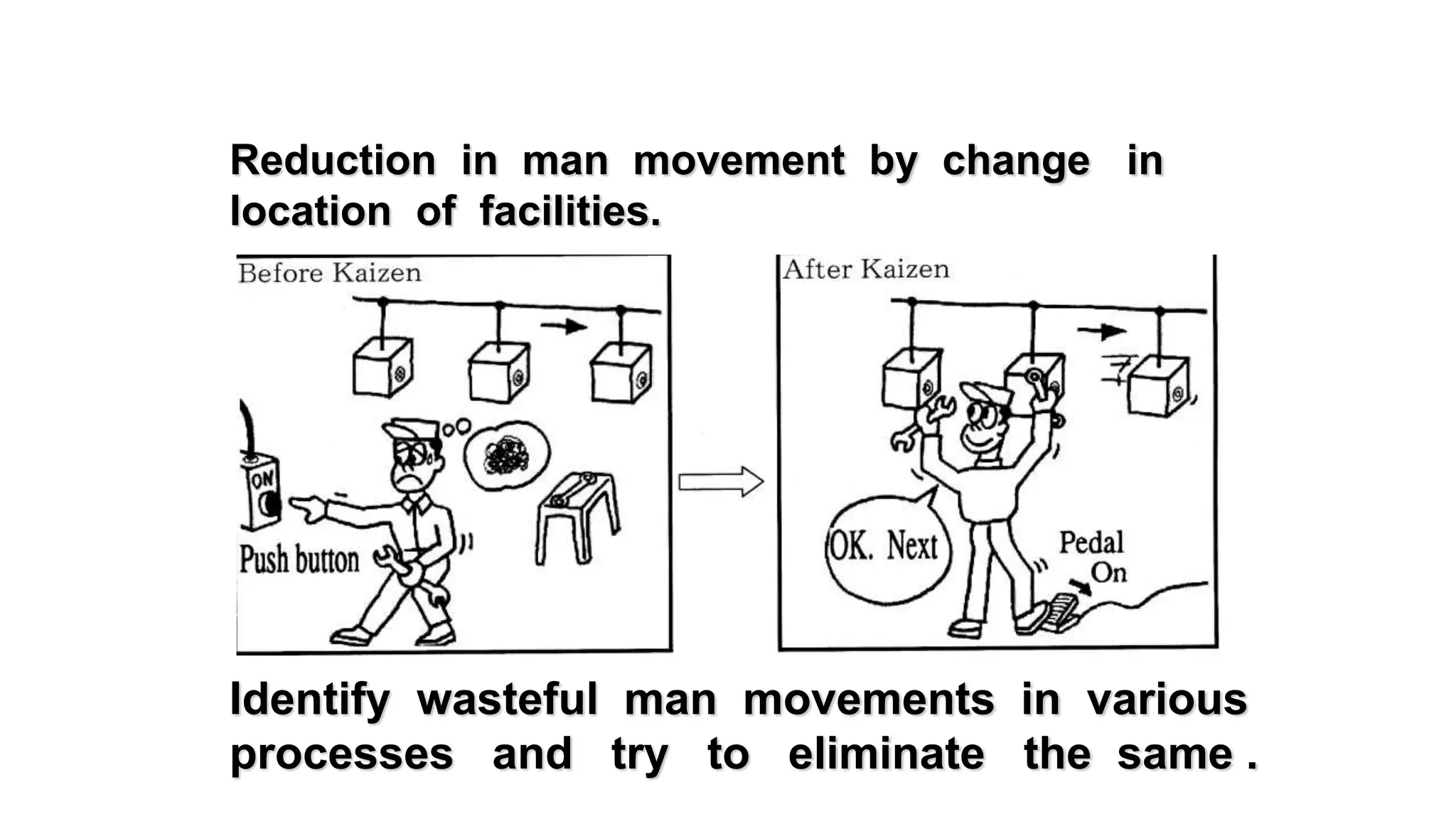 Kaizen Training PPT.ppt