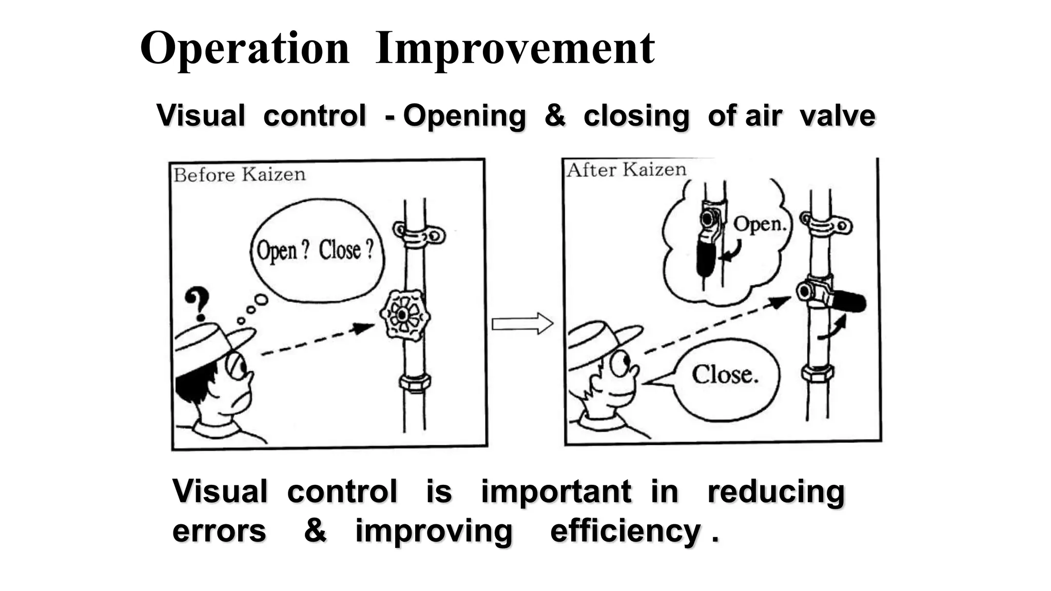 Kaizen Training PPT.ppt