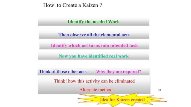 Kaizen Training PPT.ppt