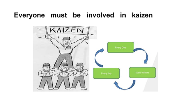 Kaizen Training PPT.ppt
