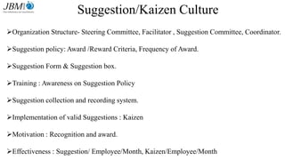 Kaizen Training PPT.ppt