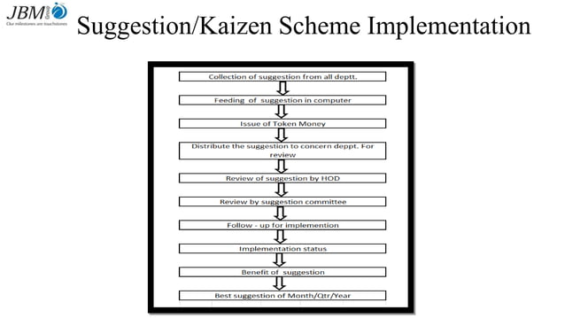Kaizen Training PPT.ppt