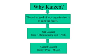 Kaizen Training PPT.ppt
