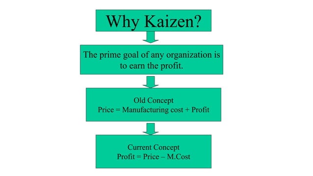 Kaizen Training PPT.ppt