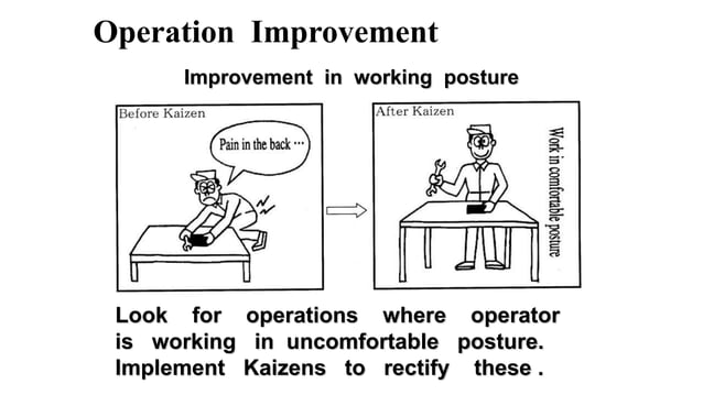 Kaizen Training PPT.ppt