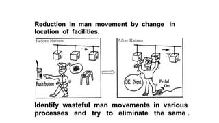 Kaizen Training PPT.ppt