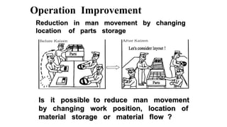 Kaizen Training PPT.ppt