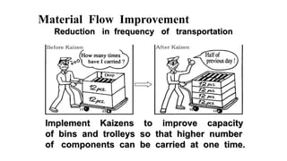 Kaizen Training PPT.ppt
