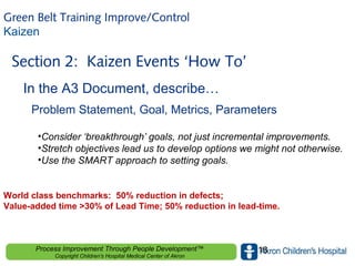 Kaizen Training | PPT