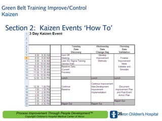 Kaizen Training | PPT