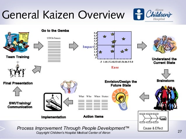 Kaizen Training