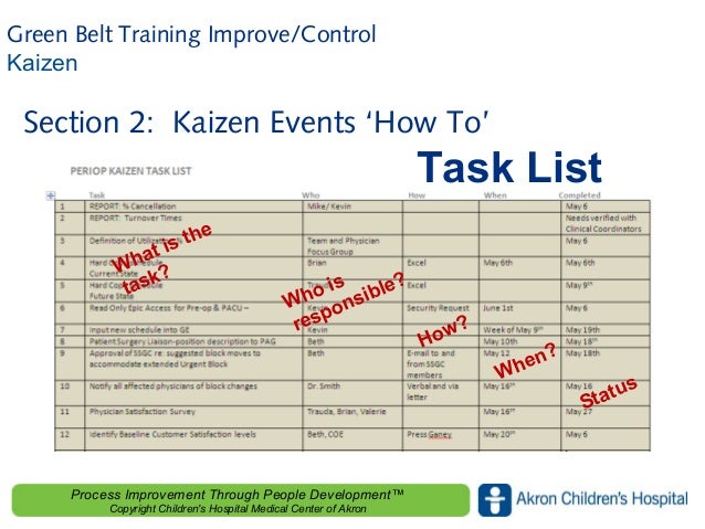 Kaizen Training
