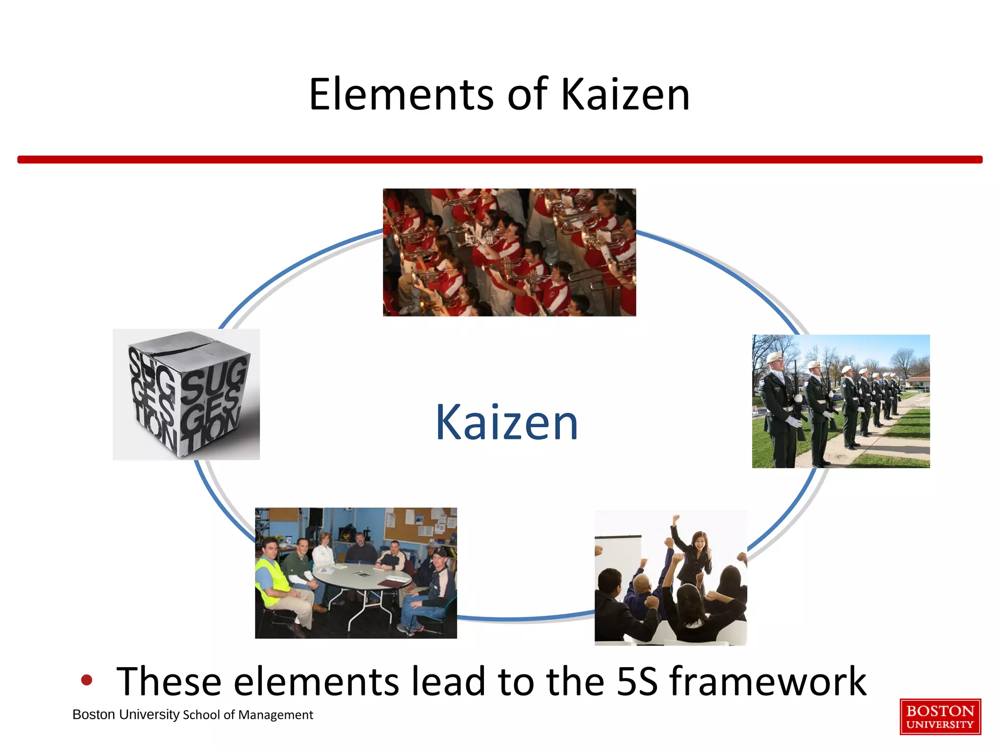 Kaizen Victor Pan | PPT