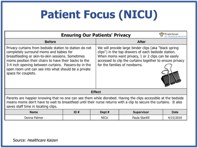 Healthcare Kaizen Webinar Mark Graban Gemba Academy Dec 2011 | PPT