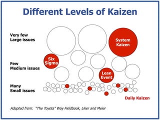 Healthcare Kaizen Webinar Mark Graban Gemba Academy Dec 2011 | PDF