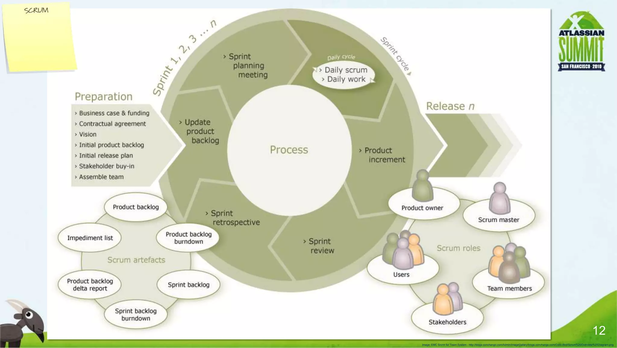 Kaizen With GreenHopper: Visualising Agile & Kanban Storywalls | PPT