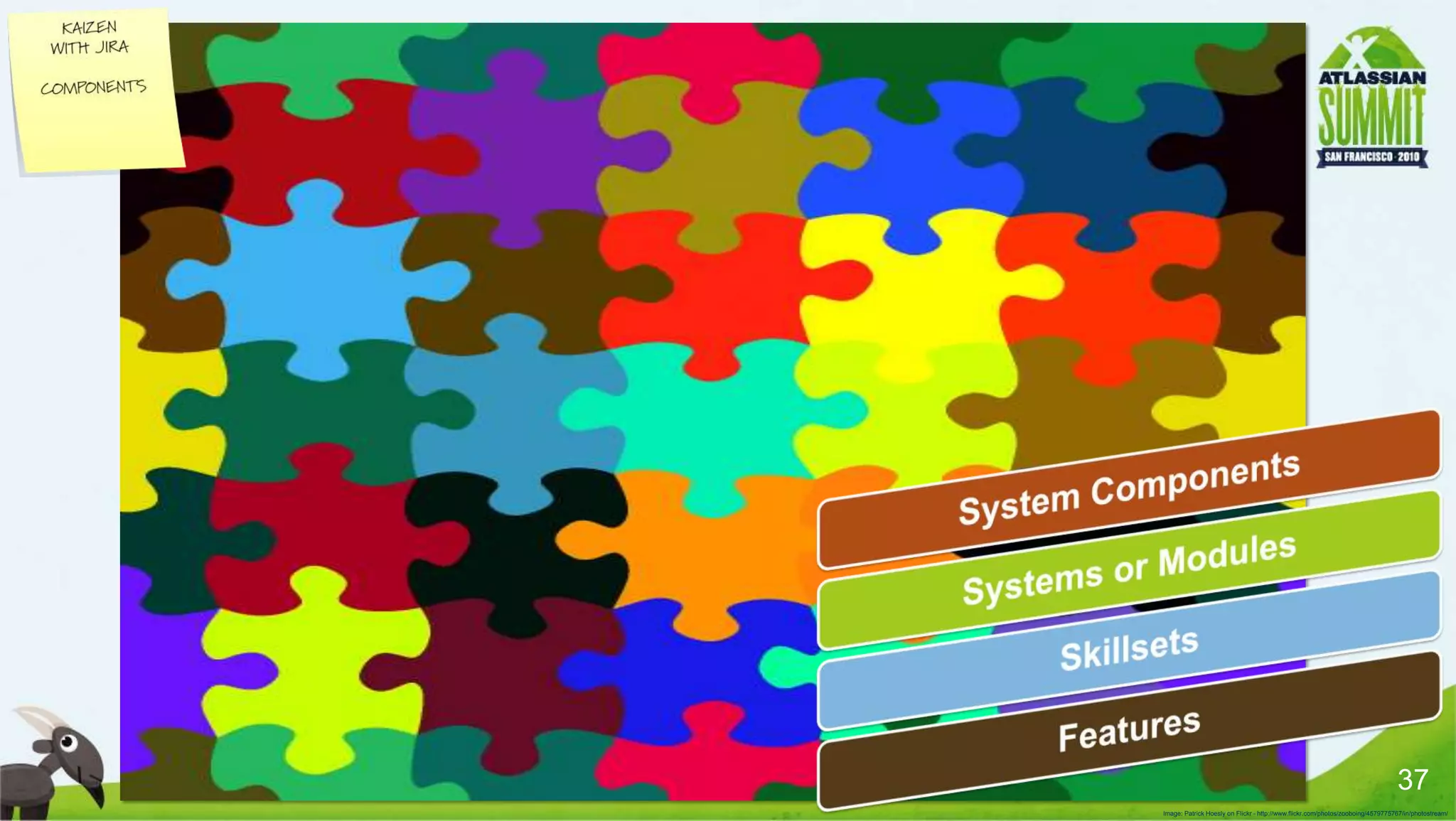 Kaizen With GreenHopper: Visualising Agile & Kanban Storywalls | PPT