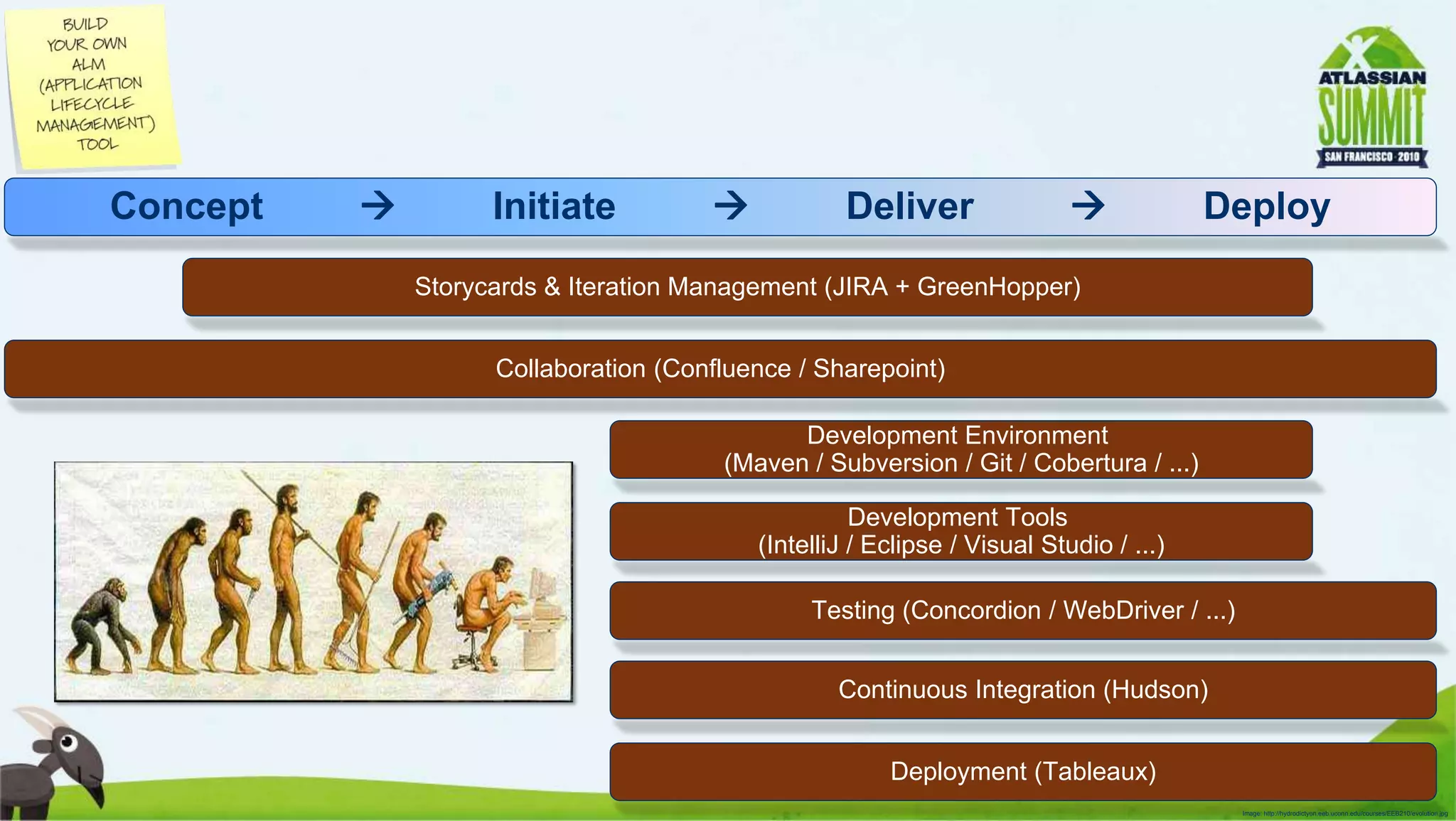 Kaizen With GreenHopper: Visualising Agile & Kanban Storywalls | PPT