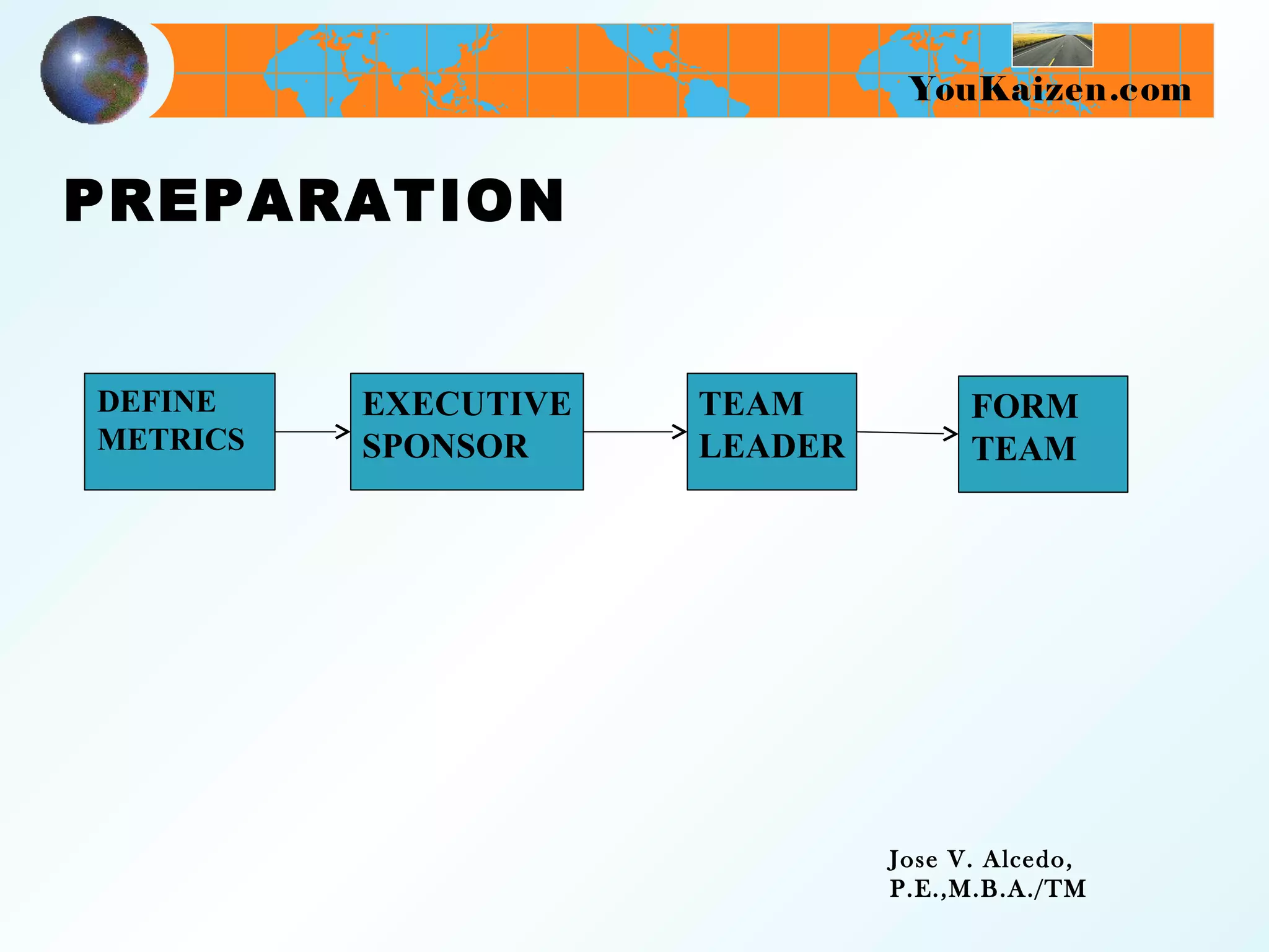 Kaizen workout | PPT