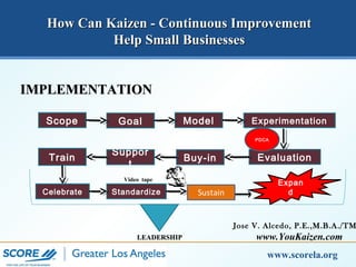 Kaizen workout | PPT | Business Operations | Business