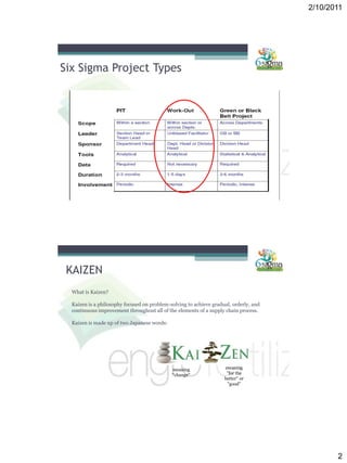 6 Sigma Project - 2014 | PDF