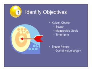 Kaizen Workshop | PDF