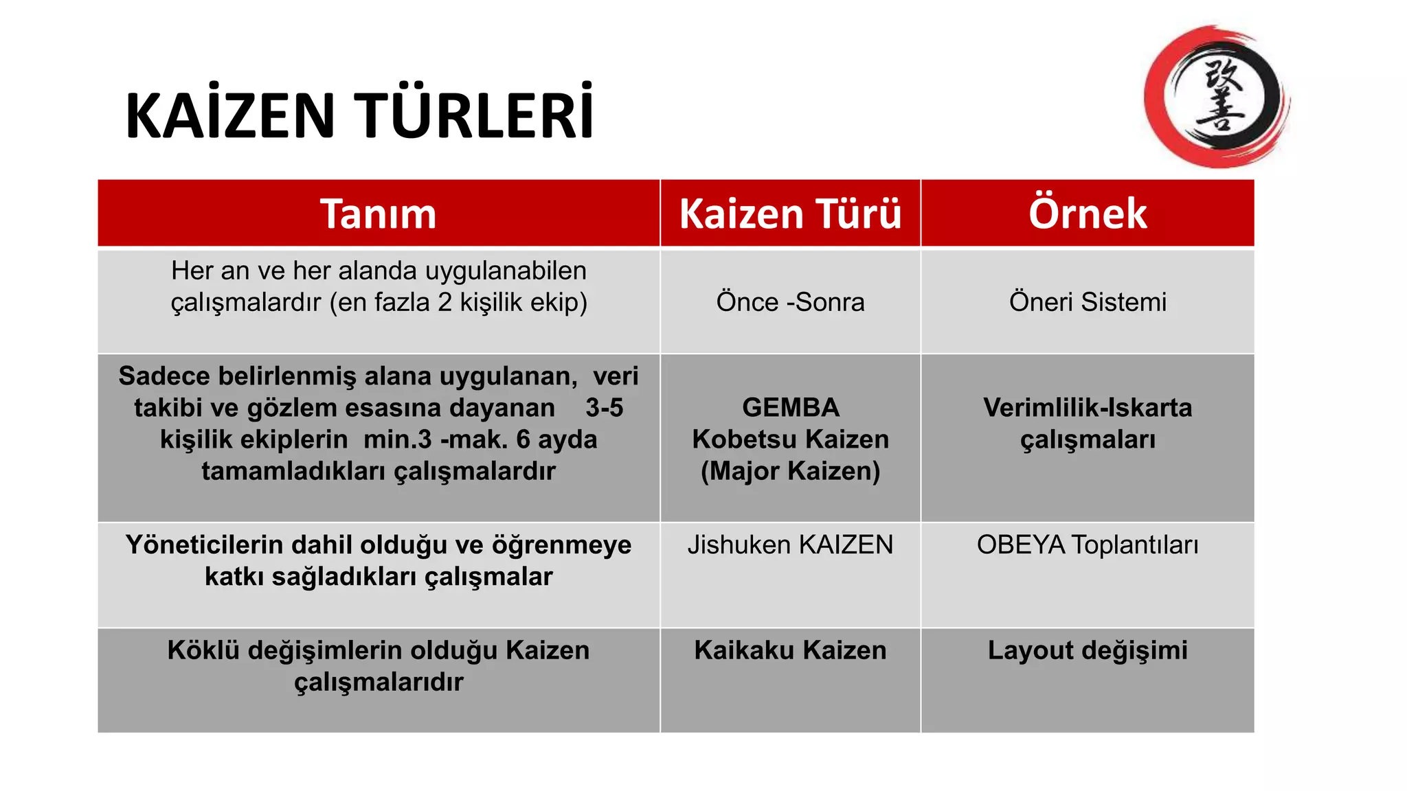 Kaizen Yönetimi - SS.pptx
