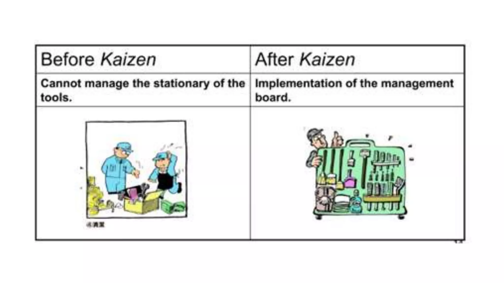 Kaizen Yönetimi - SS.pptx